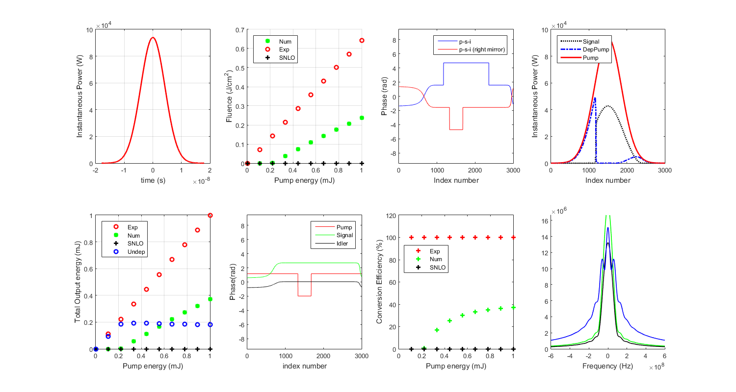 GitHub - rscoetzee/OPO-model: Scripts for simulating optical parametric oscillators