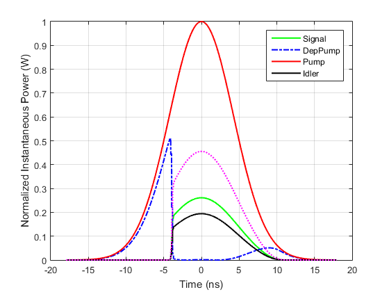 GitHub - rscoetzee/OPO-model: Scripts for simulating optical parametric oscillators