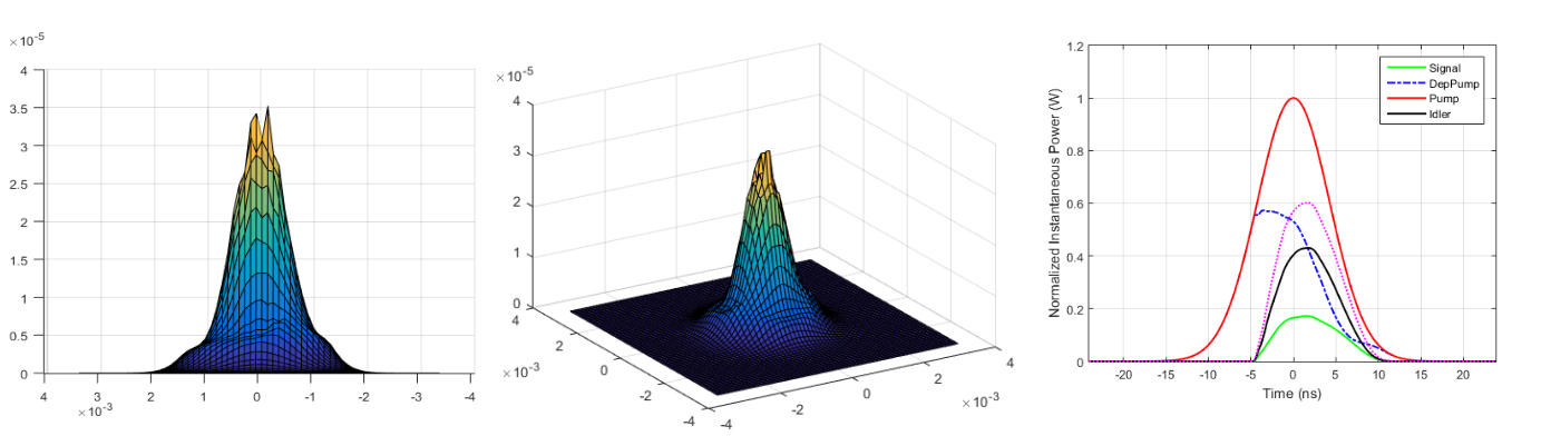 GitHub - rscoetzee/OPO-model---Spatially-Resolved