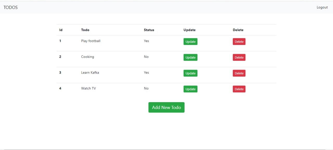 GitHub - jaxongirr/Todo-app: Simple Todo application using Spring Boot
