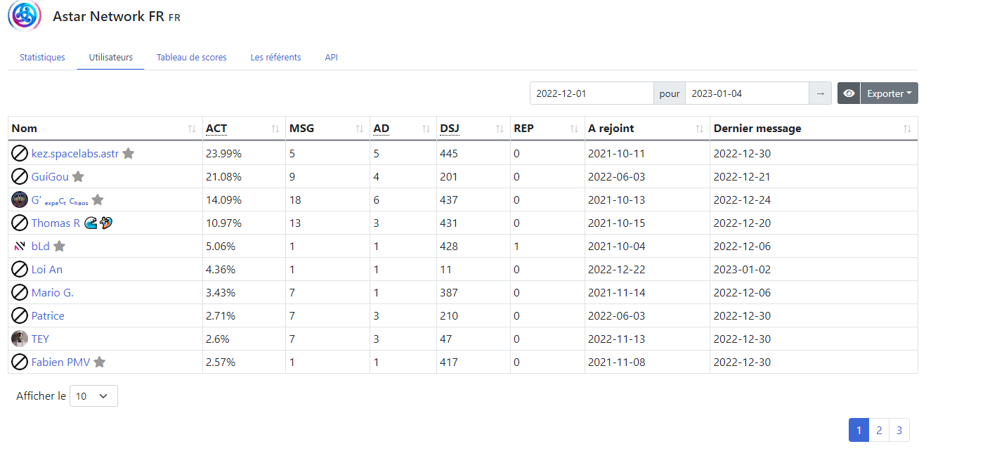December 2022 Kez contribution · Issue #2073 · AstarNetwork/growth-program · GitHub