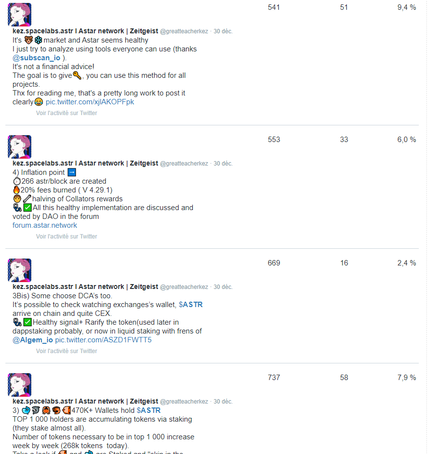 December 2022 Kez contribution · Issue #2073 · AstarNetwork/growth-program · GitHub