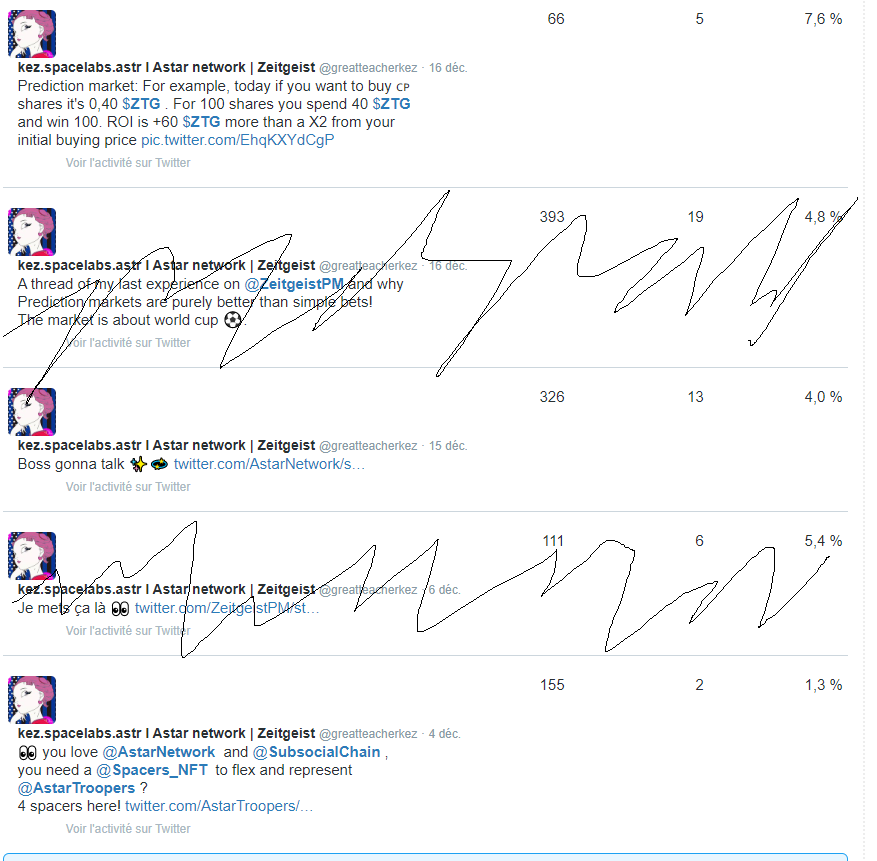 December 2022 Kez contribution · Issue #2073 · AstarNetwork/growth-program · GitHub