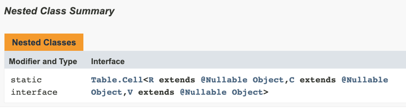 A shorter equivalent way to declare ` ` · Issue #289 · jspecify/jspecify · GitHub