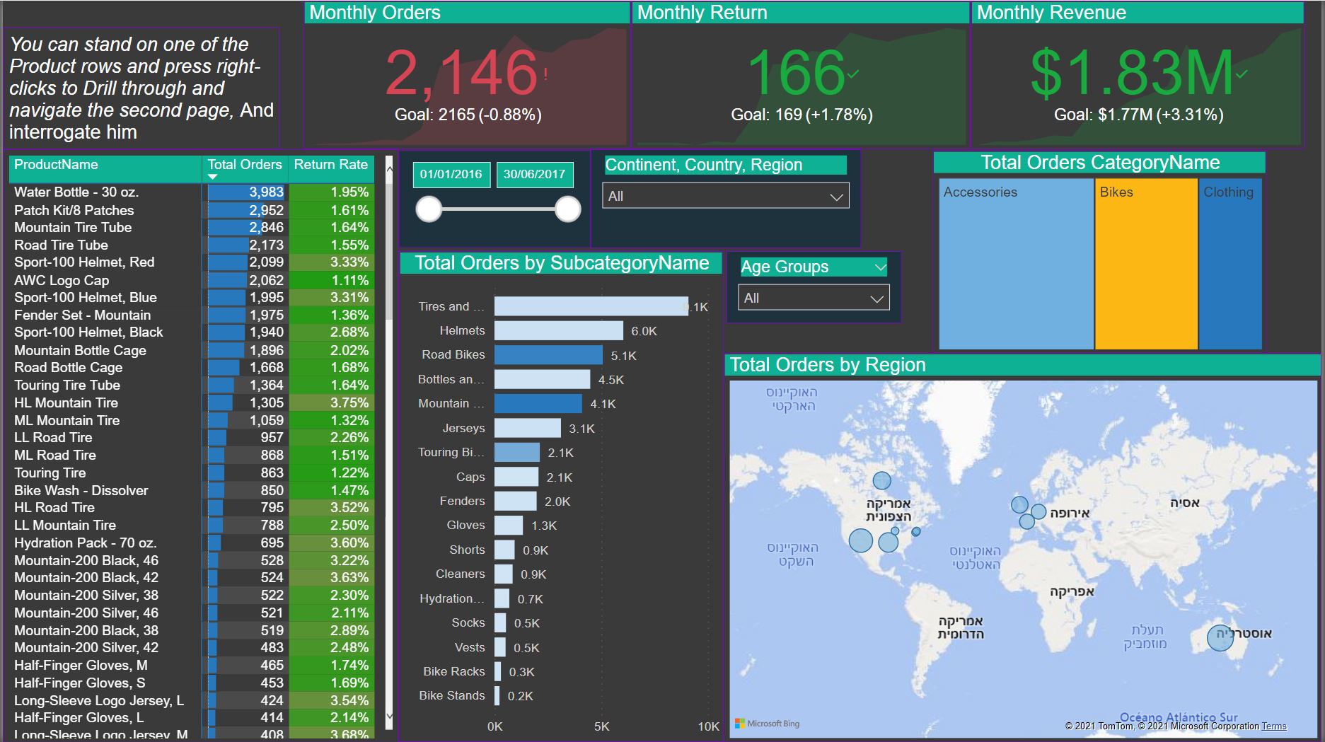 GitHub - MeirBenYair/Retail-Analytics-in-Power-BI