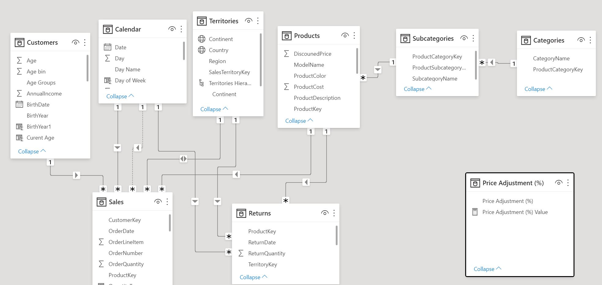 GitHub - MeirBenYair/Retail-Analytics-in-Power-BI