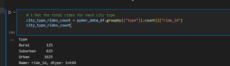 GitHub - Kuldeep200/PyBer_Analysis: PyBer_Analysis