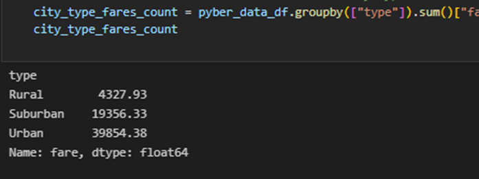 GitHub - Kuldeep200/PyBer_Analysis: PyBer_Analysis