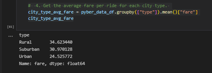 GitHub - Kuldeep200/PyBer_Analysis: PyBer_Analysis