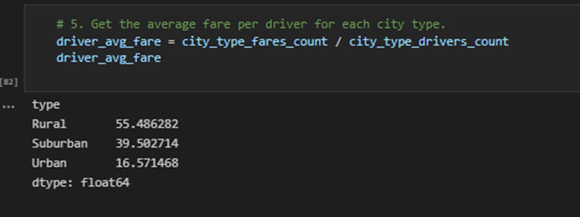 GitHub - Kuldeep200/PyBer_Analysis: PyBer_Analysis