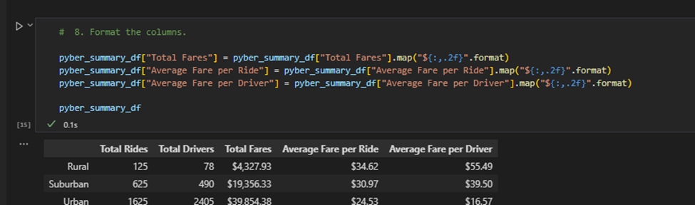 GitHub - Kuldeep200/PyBer_Analysis: PyBer_Analysis