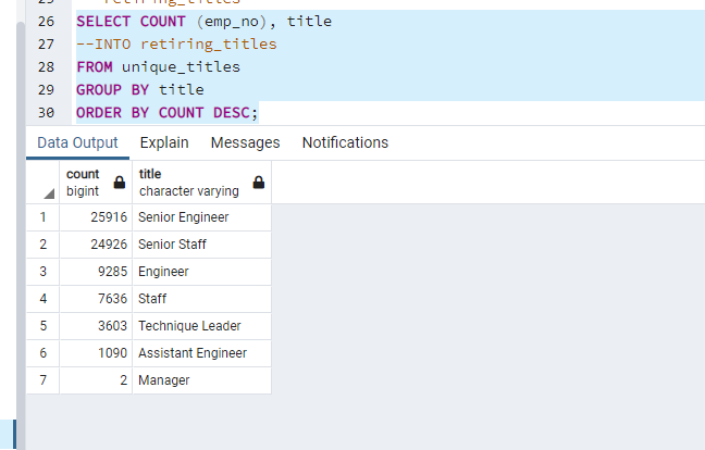 GitHub - Kuldeep200/Pewlett-Hackard-Analysis