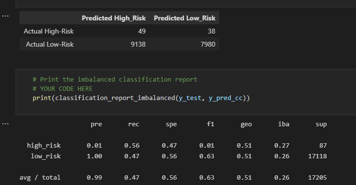 GitHub - Kuldeep200/Credit_Risk_Analysis: Credit_Risk_Analysis