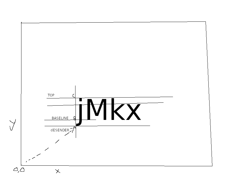 drawText reference point and baseline · Issue #355 · Hopding/pdf-lib · GitHub