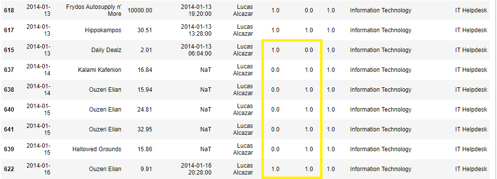 GitHub - wtwilley17/Kronos-Incident: The Kronos Incident: Geospatial-Temporal Patterns of Life ...