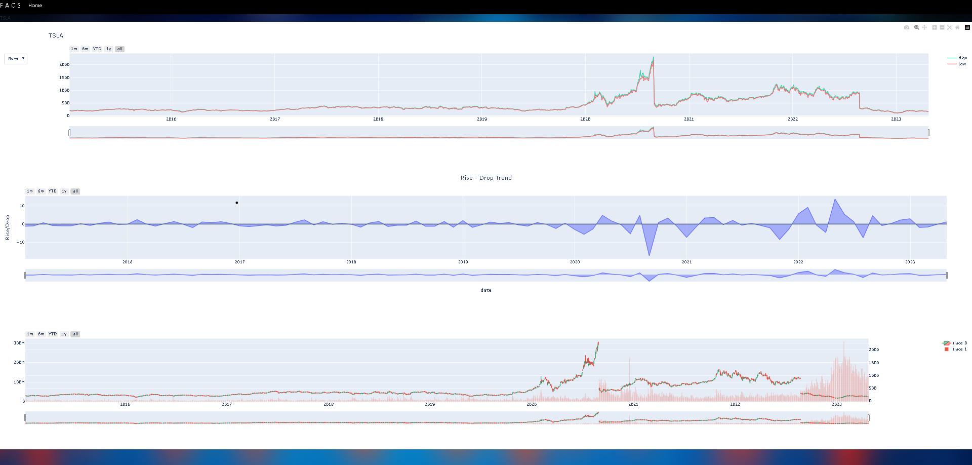 GitHub - hey-infy/FACS: FACS (Financial Assistance for Crypto & Stocks) is planned to be a ...
