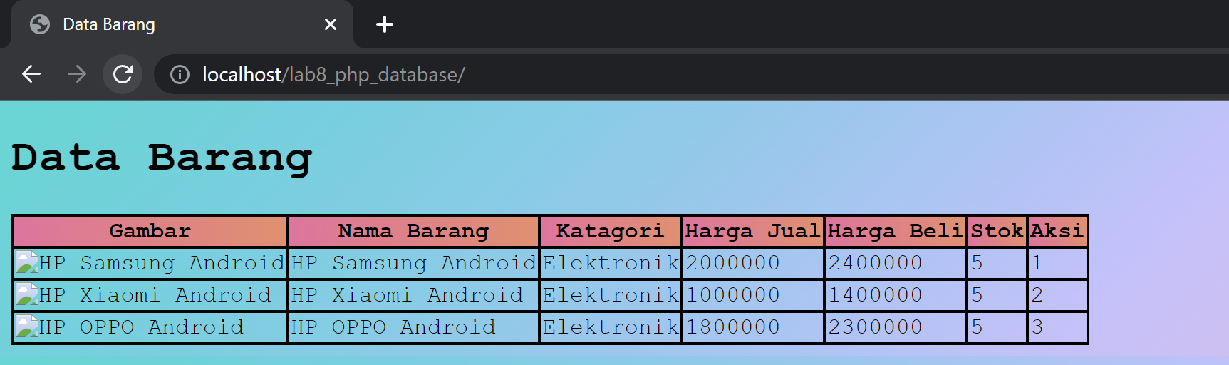 GitHub - ChokyA/Lab3Web.