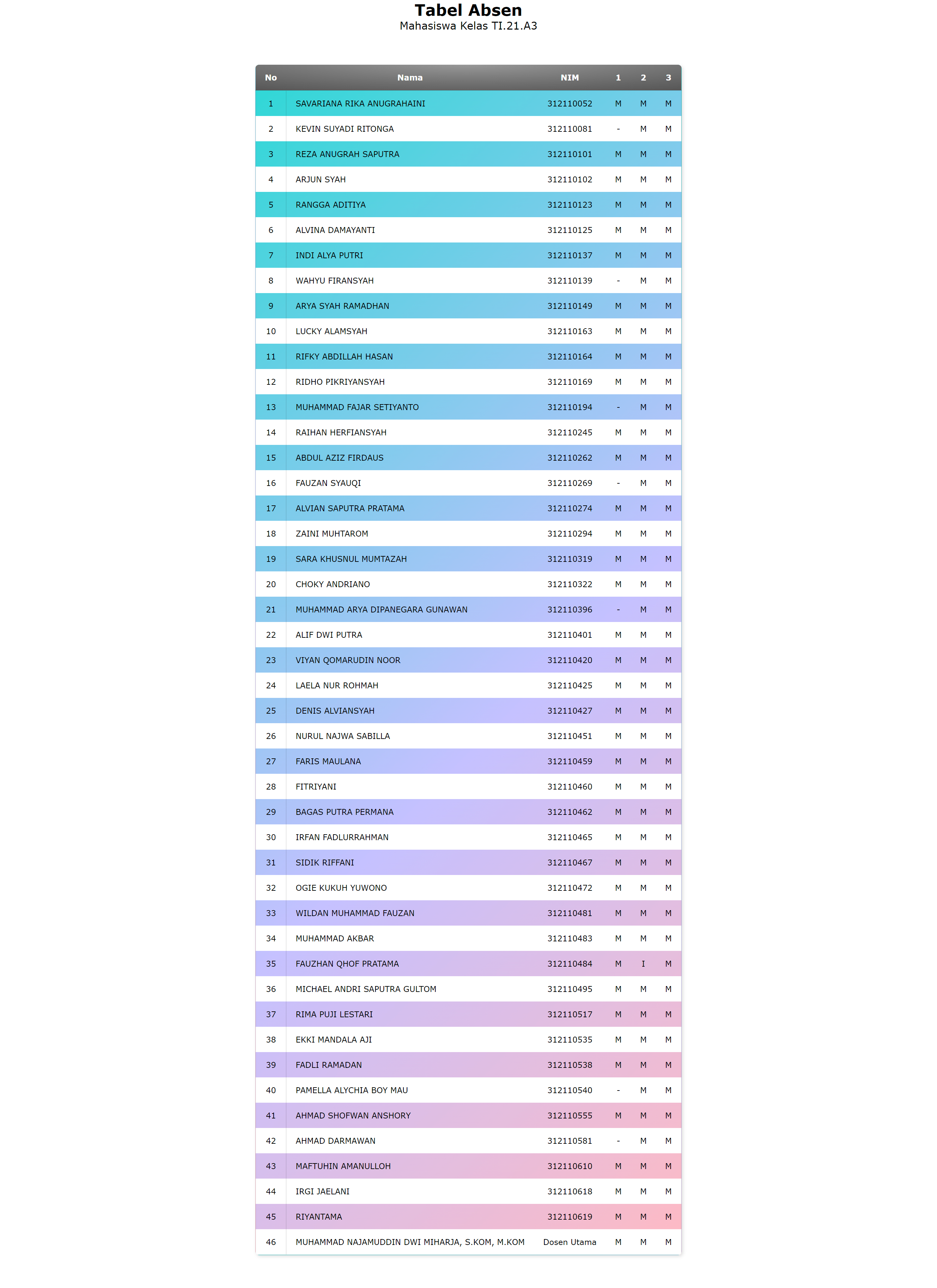 GitHub - ChokyA/Tabel_Absen