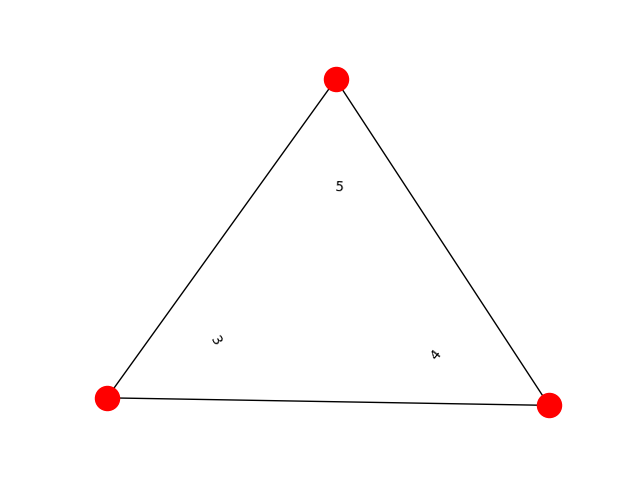 draw relative distance of Graph · Issue #3078 · networkx/networkx · GitHub