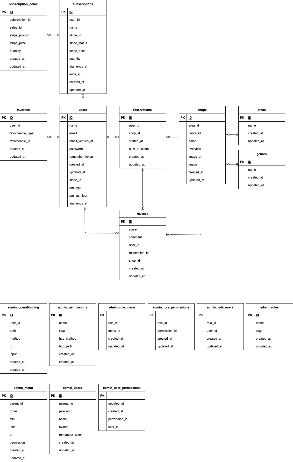 GitHub - daurora-net/rese