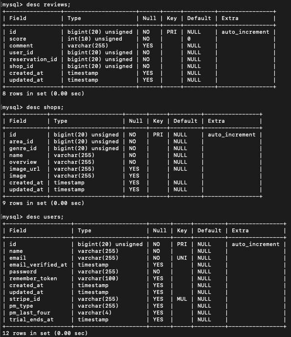 GitHub - daurora-net/rese