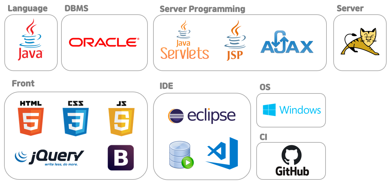 GitHub - Yun-Nakyung/wimb-workspace