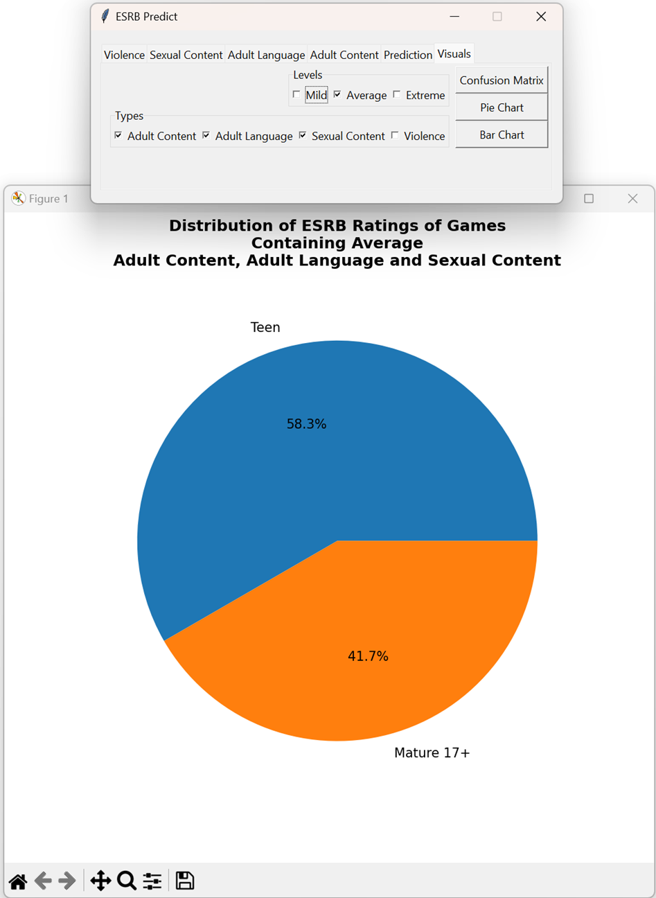 GitHub - camerongineer/ESRB_Predict_Python: Machine Learning Program built in Python used to ...