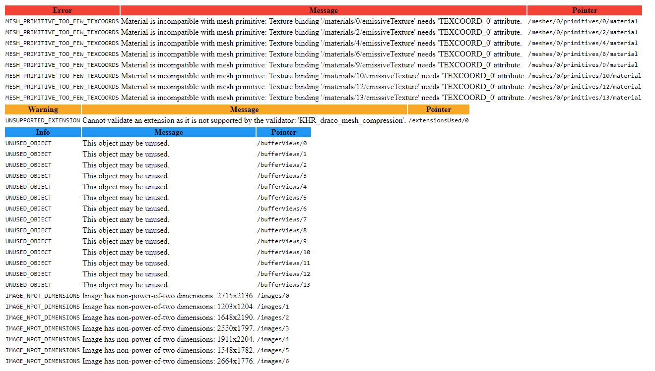 Cesium Visualization Issue With Asset Id 88395 · Issue 301 · Cesiumgscesium Ion Rest Api 9409