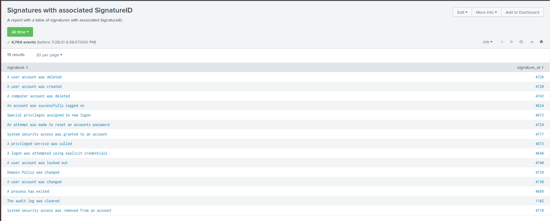 SIEM2/README_P1_Activity.md at main · michael1979ng/SIEM2 · GitHub