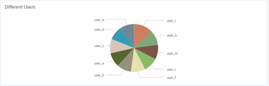 SIEM2/README_P1_Activity.md at main · michael1979ng/SIEM2 · GitHub