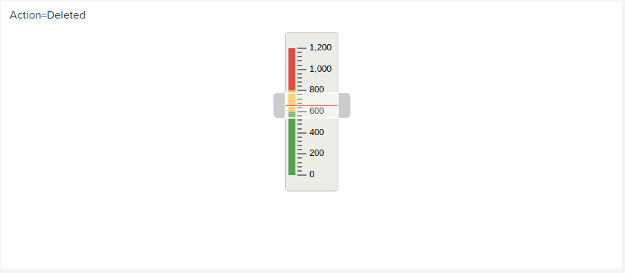 SIEM2/README_P1_Activity.md at main · michael1979ng/SIEM2 · GitHub