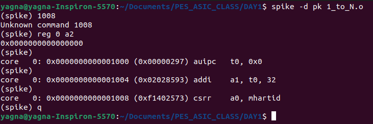 GitHub - yagnavivek/PES_ASIC_CLASS: This Repository Guides you to complete ASIC flow from scratch
