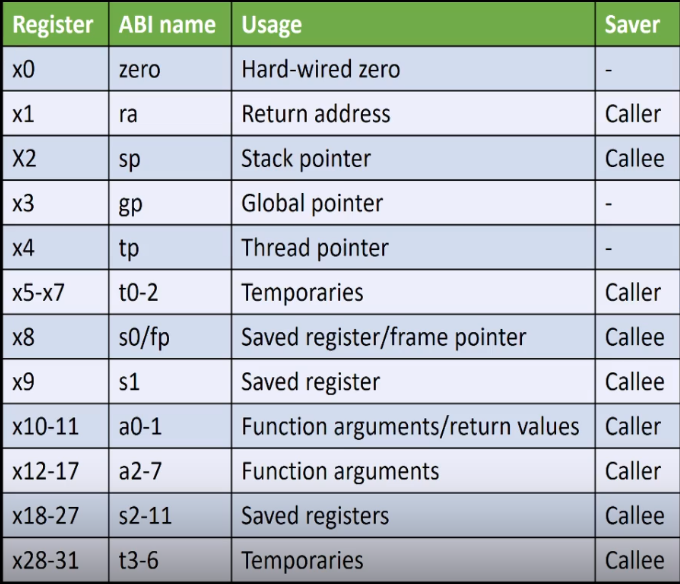 GitHub - Akarsh-Hegde/pes_asic_class