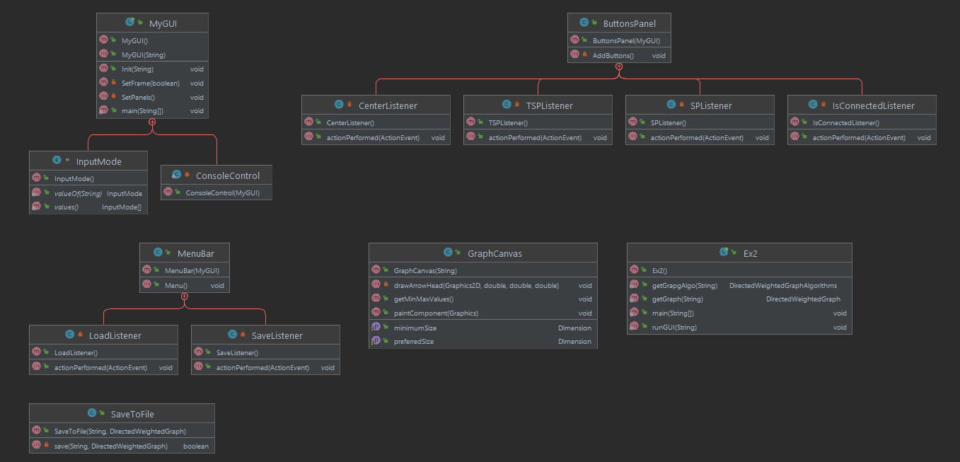 GitHub - orelz890/OOP_Ex2