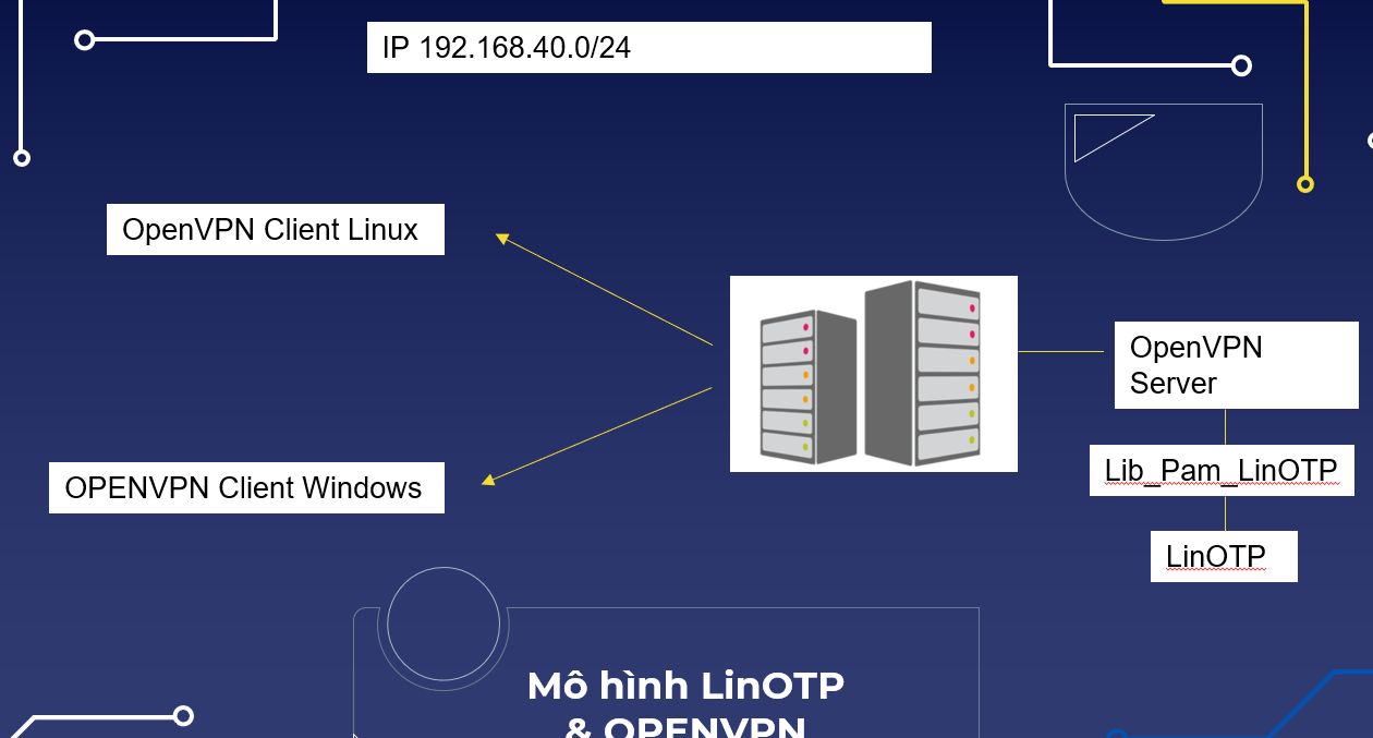 GitHub - darkraii2304/Install-LinOTP-For-OPENVPN