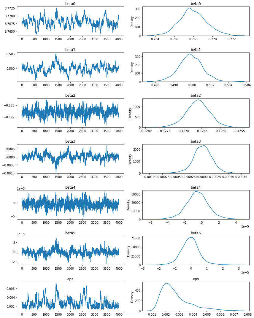 GitHub - tarasov4/Bayesian-linear-and-plynomial-regression-and-waic ...