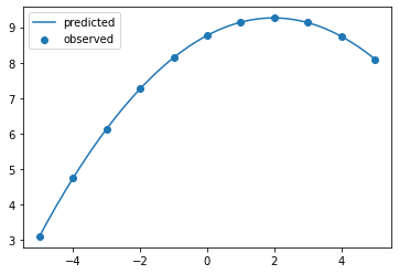 GitHub - tarasov4/Bayesian-linear-and-plynomial-regression-and-waic ...