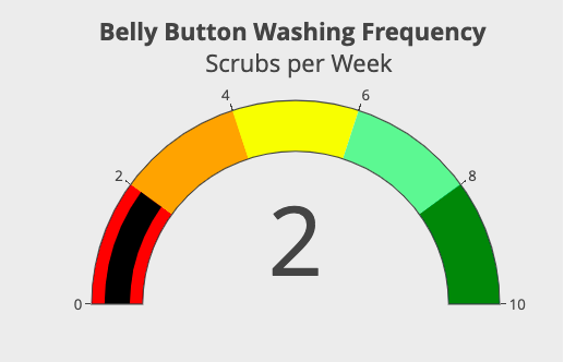GitHub - scoots31/Plotly_Belly_Button_Diversity