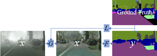GitHub - drCJH/Input-Optimisation-Network: Learned image preprocessing ... GitHub - drCJH/Input-Optimisation-Network: Learned image preprocessing ...