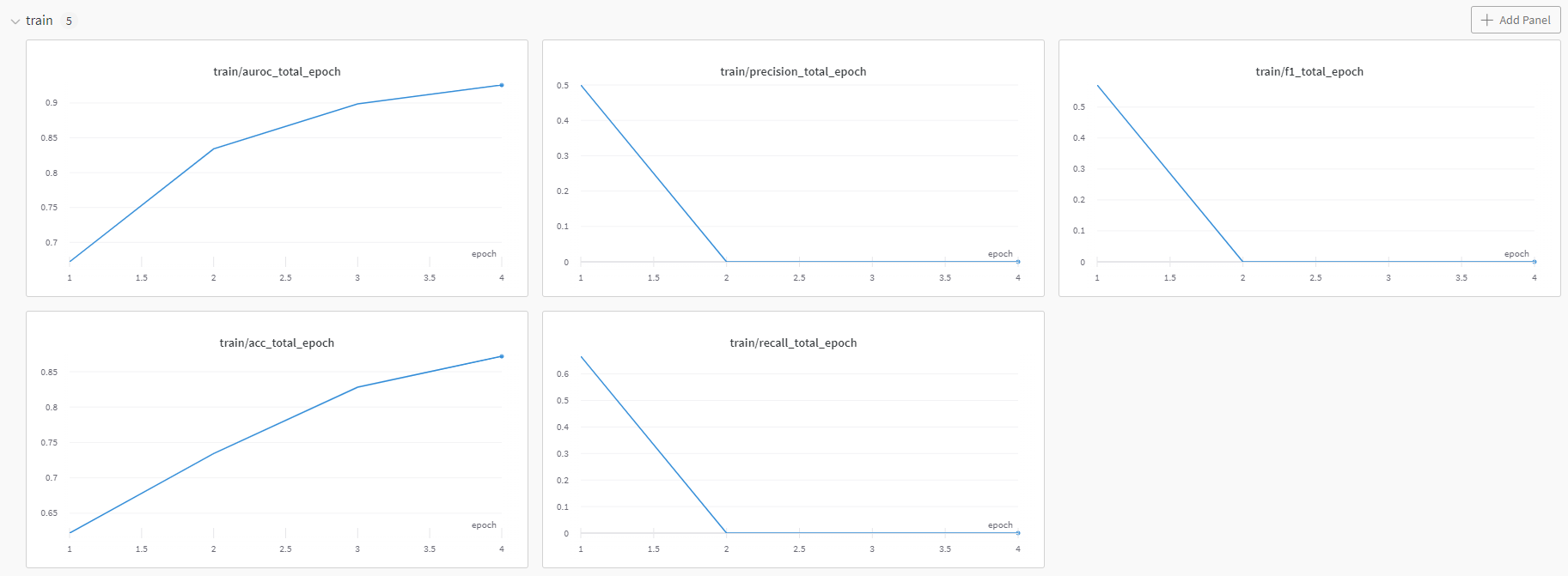 Usage of MetricCollection throws warnings that compute method was called before update. · Issue ...