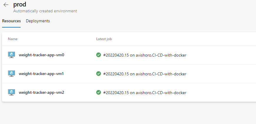 GitHub - avishoro/CI-CD-with-docker