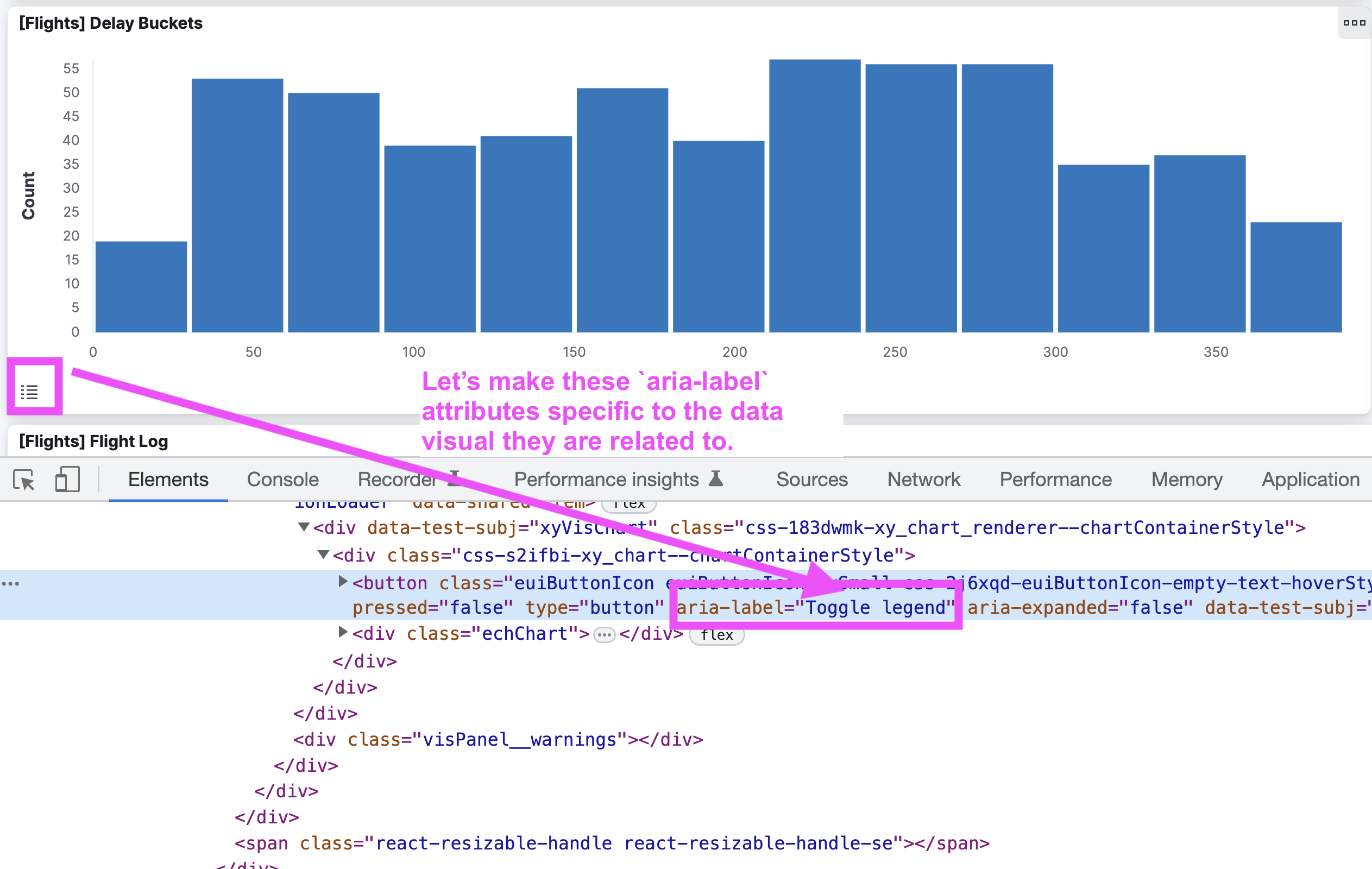 (Accessibility) "Toggle legend" buttons for dashboard charts need unique accessible labels ...
