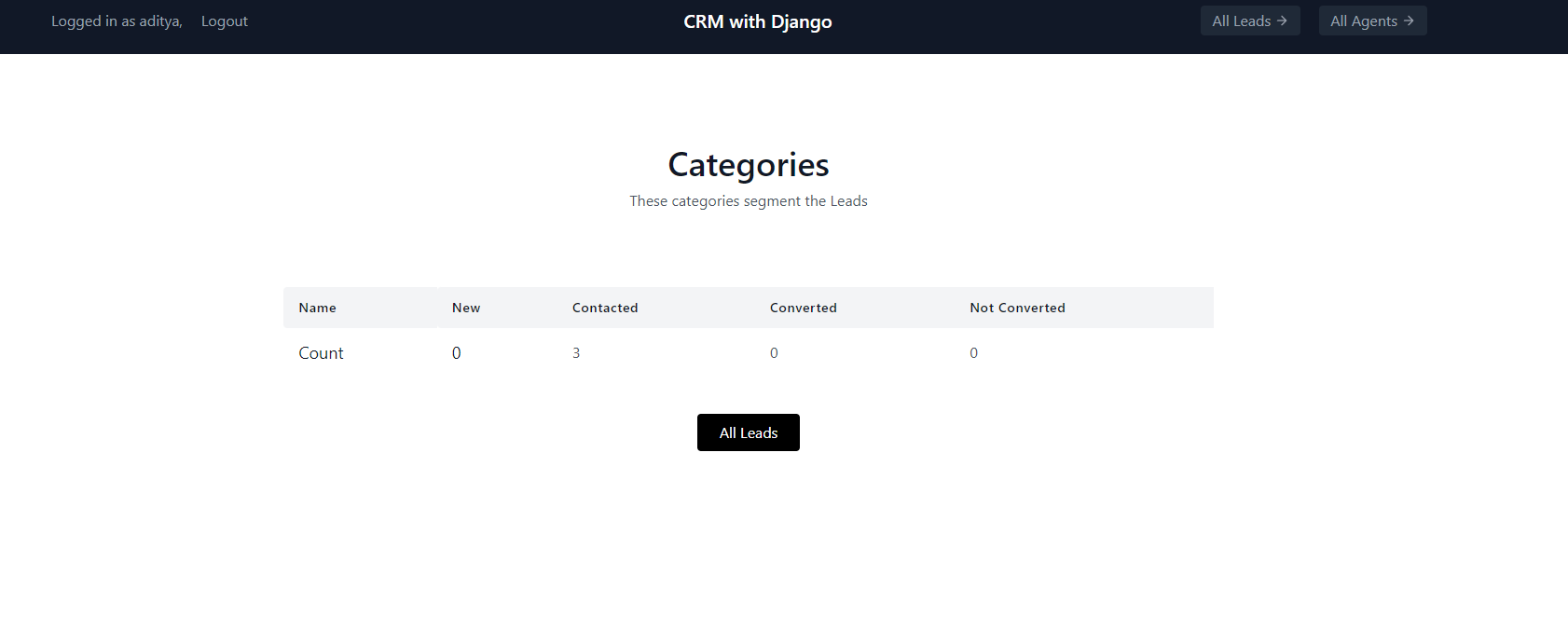 GitHub - adityabhattad2021/CRM-with-django
