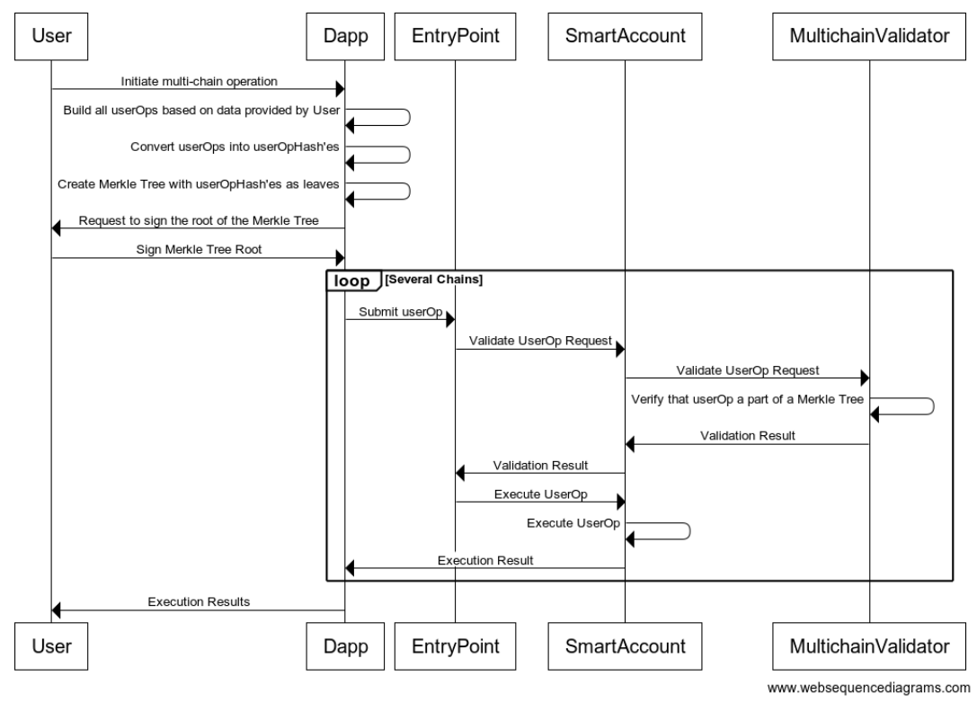 GitHub - super-wallet-001/client