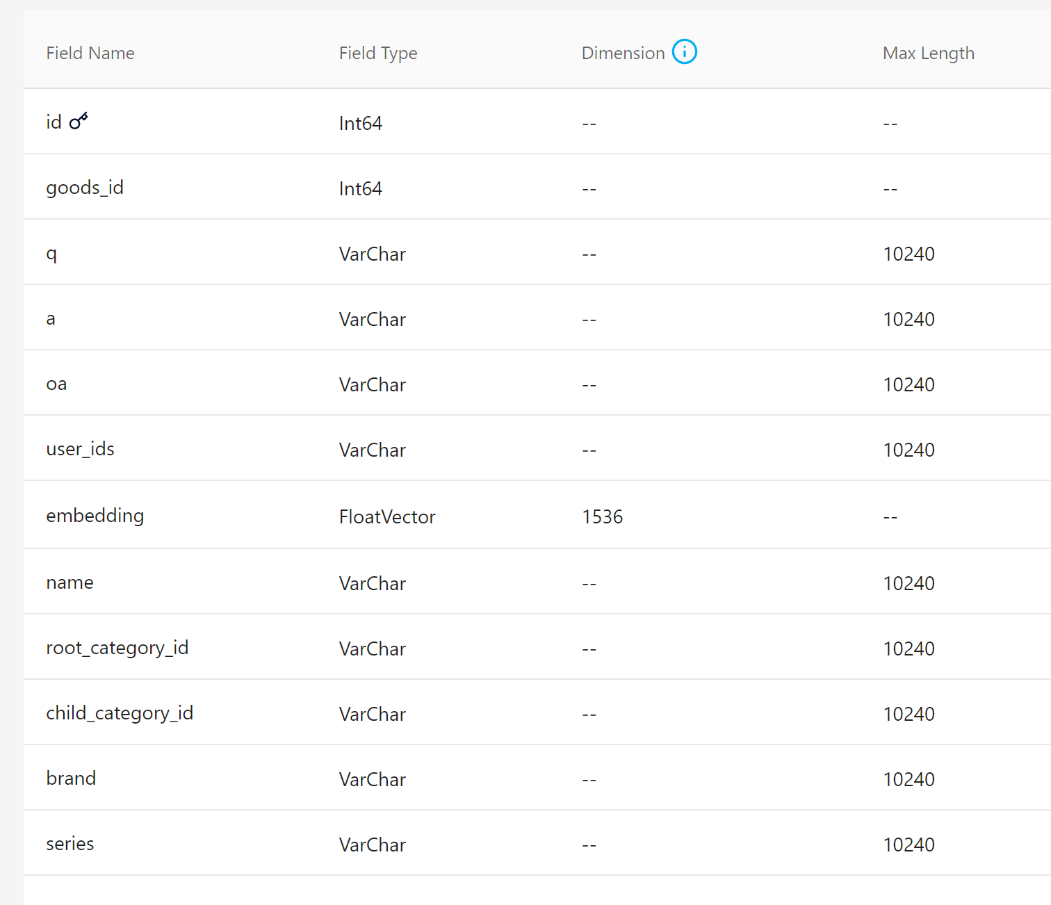 [Bug]: The name of field don't match, expected: x, got y · Issue #1331 · milvus-io/pymilvus · GitHub