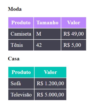 GitHub - ph-bicalho/html-css-basico: Desafio HTML e CSS básico do curso DevQuest