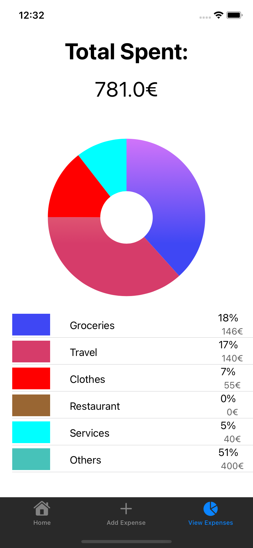 GitHub - Javierob02/Expense-Tracker