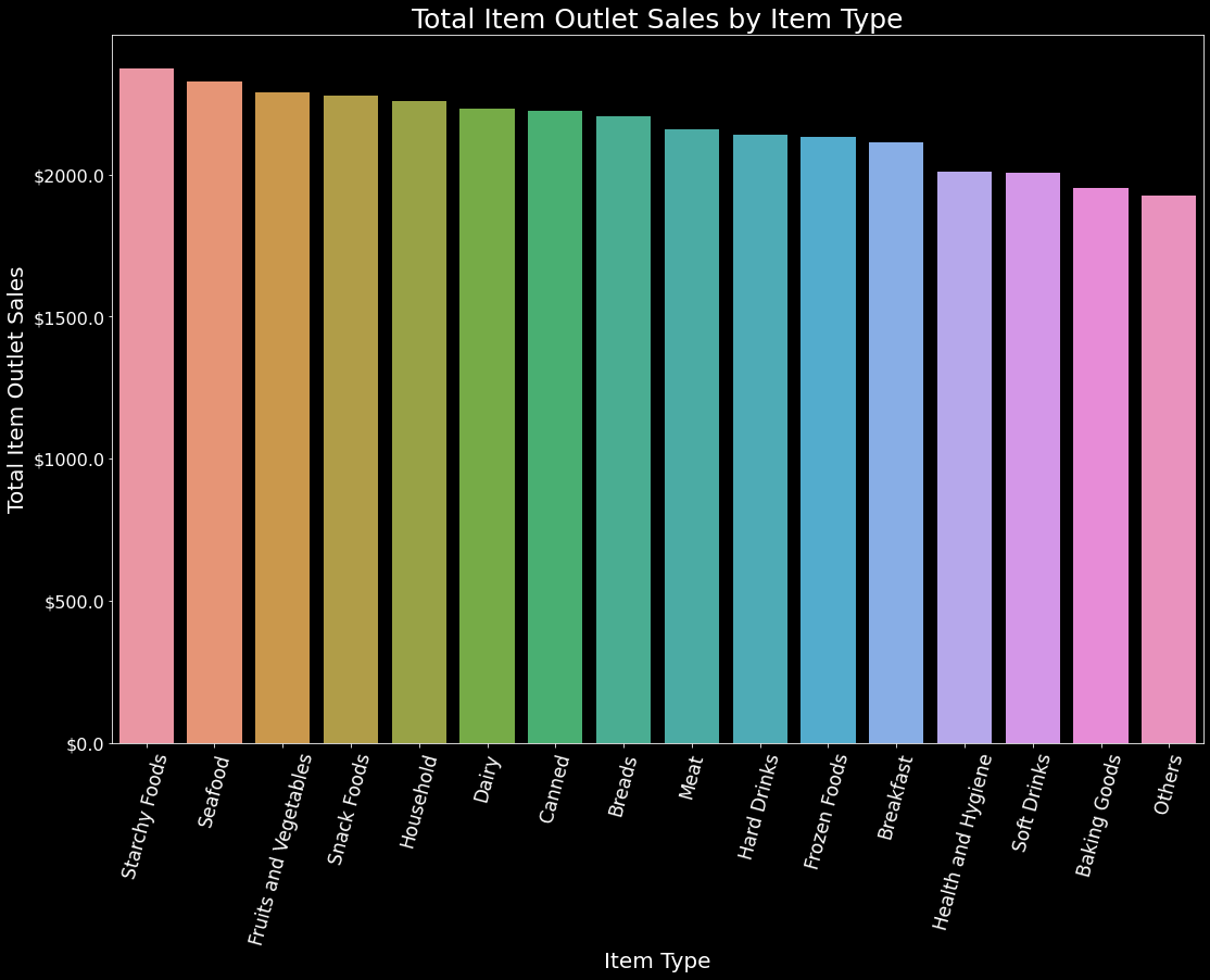 GitHub - LuccasBracci/Sales-Prediction-Modeling: Sales analysis and ...