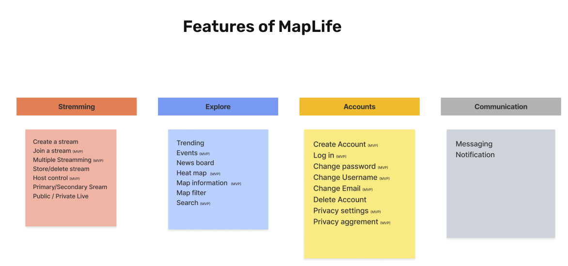 GitHub - KendrickCao/maplife: My dissertation project. Forked from GitLab.