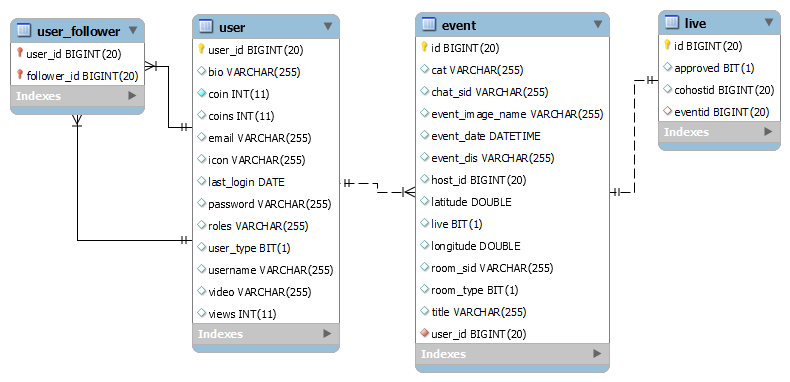 GitHub - KendrickCao/maplife: My dissertation project. Forked from GitLab.